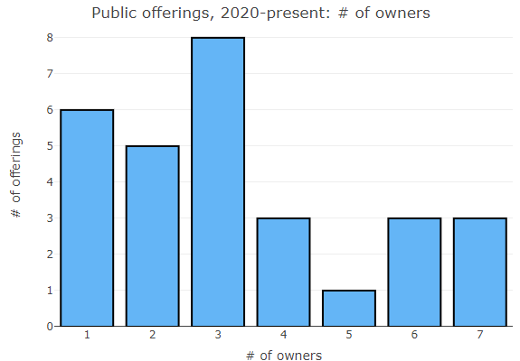 Ferrari F40 market analysis - Data Driven