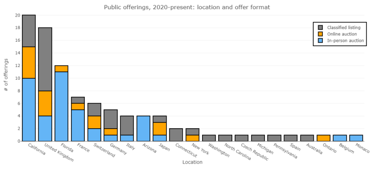 Ferrari F40 market analysis - Data Driven